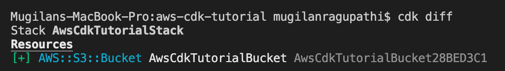 The Beginner's Guide to AWS CDK - Python Version