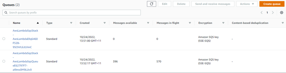 Learn how to use AWS Lambda with SQS