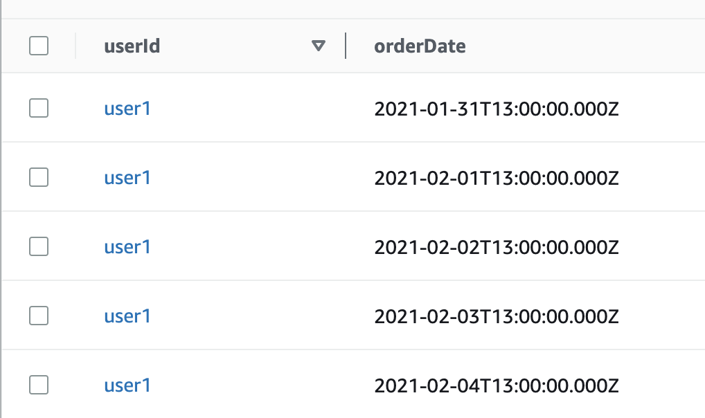 How To Query Dates In Dynamodb Between After And Before