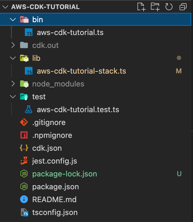 The Beginner's Guide to AWS CDK