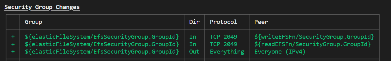 Using Elastic File System (EFS) with AWS Lambda